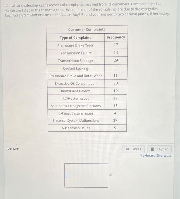 Solved A local car dealership keeps records of complaints | Chegg.com