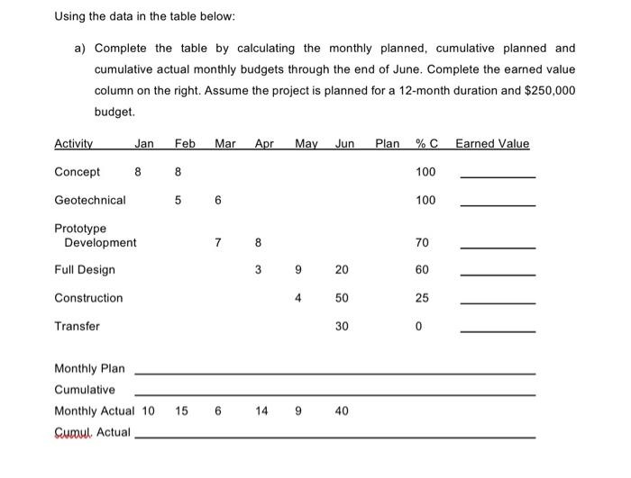 Solved Using the data in the table below: a) Complete the | Chegg.com