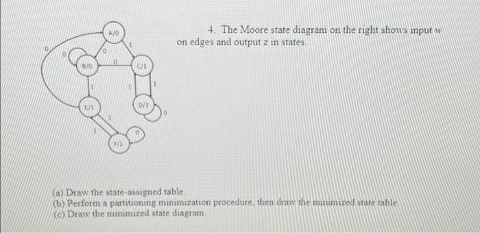 Solved 4. The Moore state diagram on the right shows input w | Chegg.com