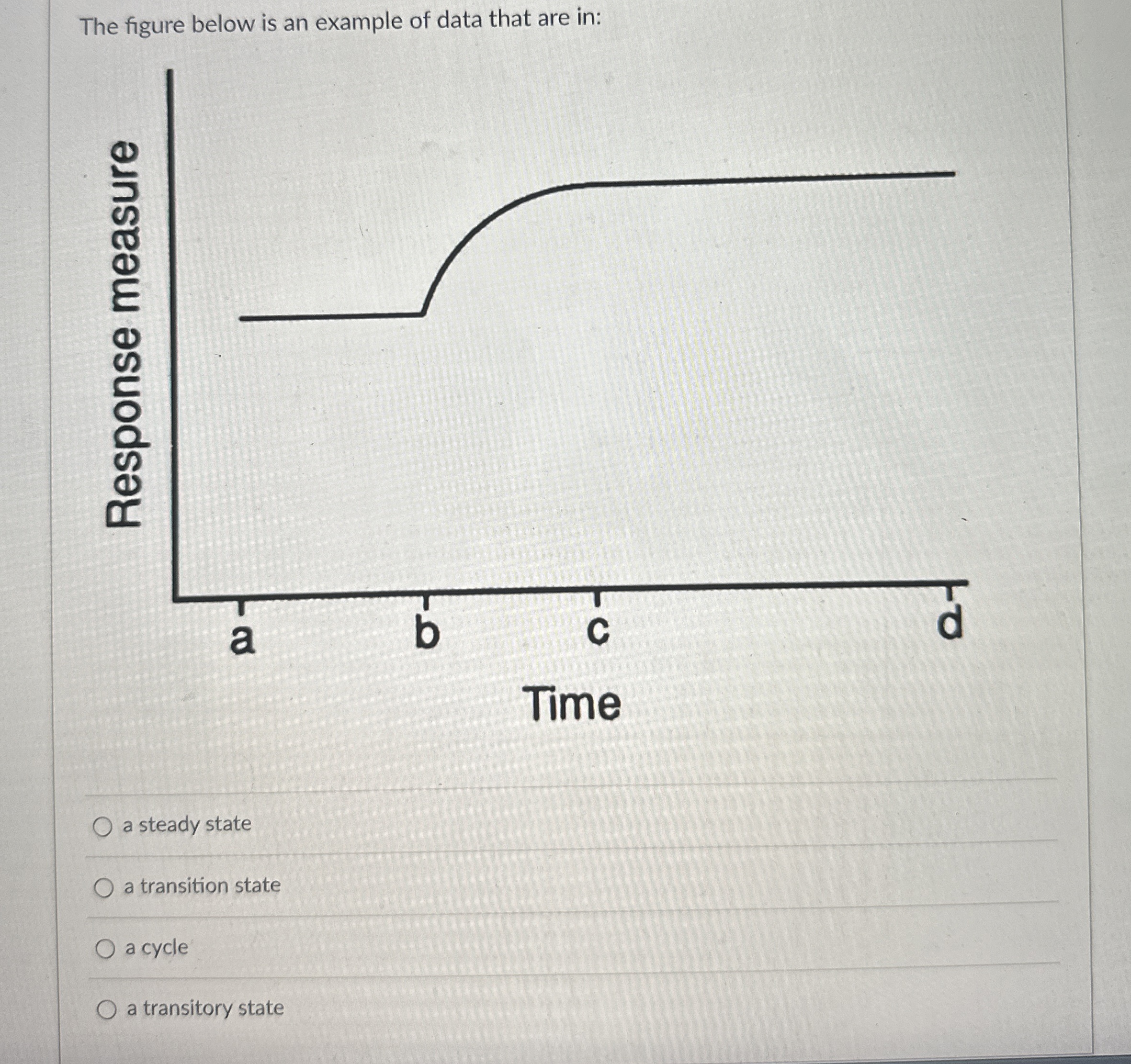Solved The figure below is an example of data that are in:a | Chegg.com