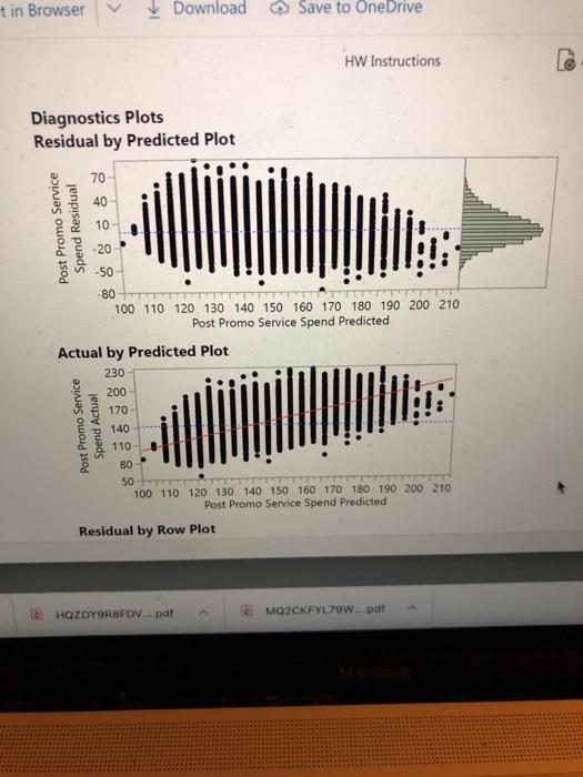 Solved Model 1: Simple Linear Regression Model Using the JMP | Chegg.com