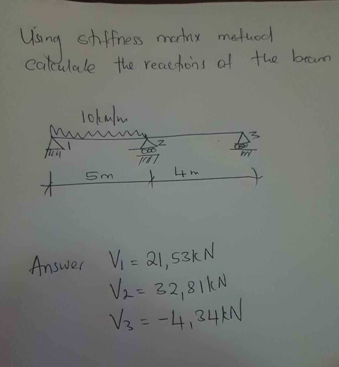 Solved Using stiffness martax method calculate the reactions | Chegg.com