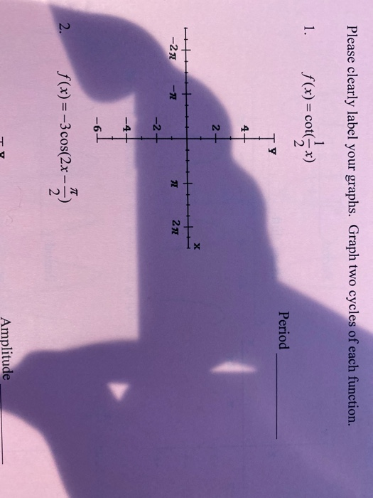 Solved Please clearly label your graphs. Graph two cycles of | Chegg.com