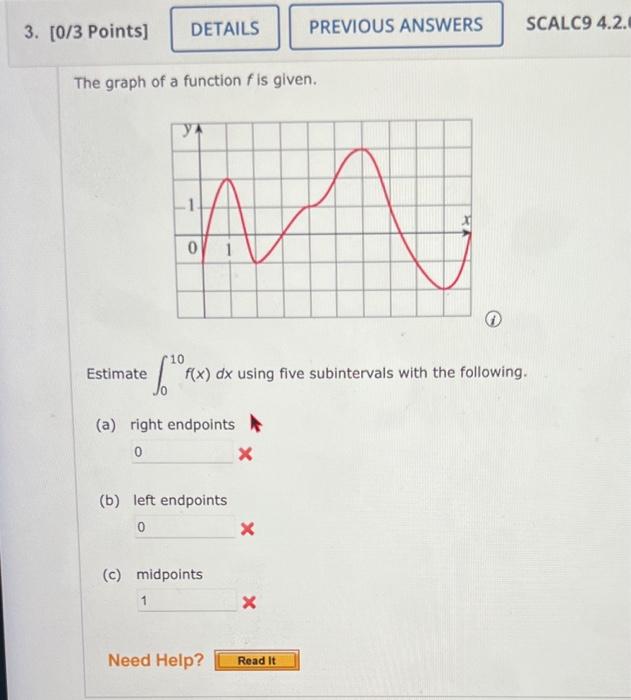 Solved The graph of a function f is given. Estimate | Chegg.com