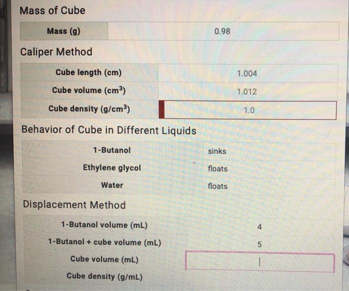 solved-mass-of-cube-mass-9-0-98-caliper-method-1-004-cube-chegg