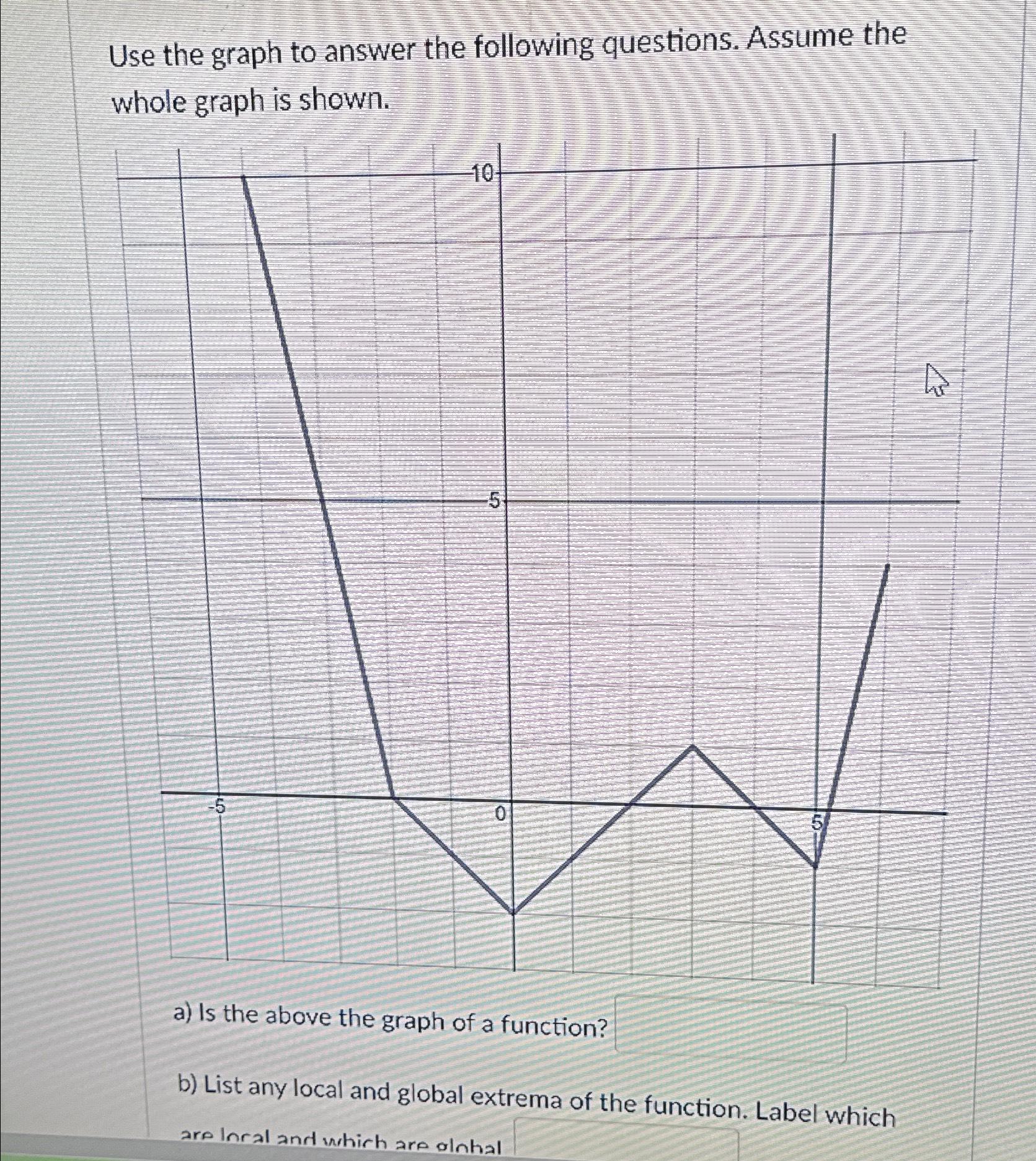 Solved Use the graph to answer the following questions. | Chegg.com