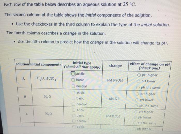 Solved Each row of the table below describes an aqueous | Chegg.com