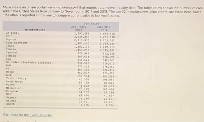 Solved MarkLines is an online portal (www.marklines.com) | Chegg.com