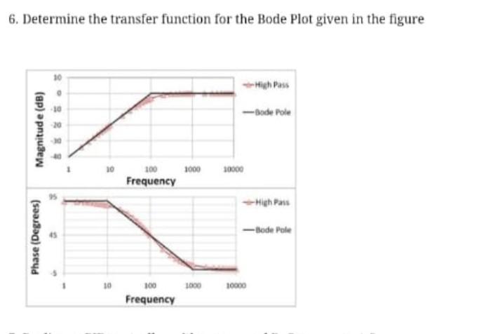 Solved 6. Determine the transfer function for the Bode Plot | Chegg.com