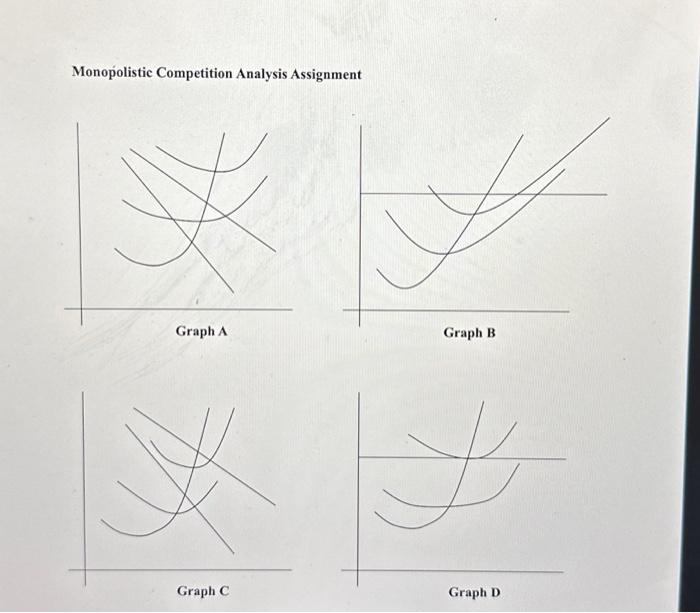 Solved Graph DMonopolistic Competition Analysis | Chegg.com