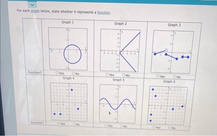 Solved For each graph below, state whether it represents a | Chegg.com