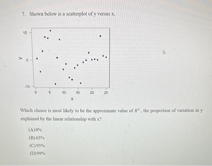 Solved 7. Shown below is a scatterplot of y versus x. Which | Chegg.com