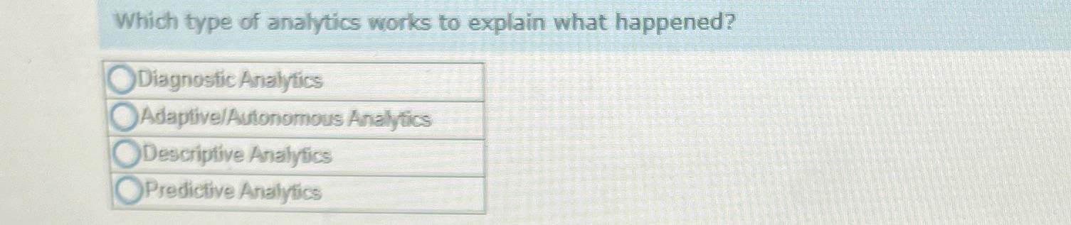 Solved Which type of analytics works to explain what | Chegg.com