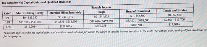 Solved Henrich is a single taxpayer. In 2022, his taxable | Chegg.com