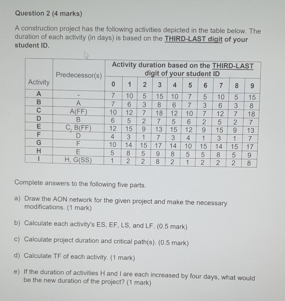 Solved A construction project has the following activities | Chegg.com