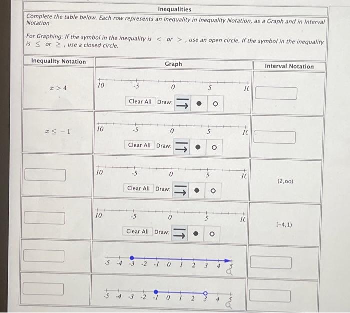 Solved Inequalities Complete the table below. Each row | Chegg.com