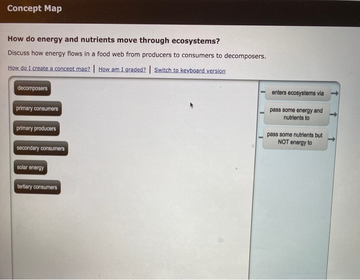 Solved Part A Launch the Concept Map by clicking the button | Chegg.com