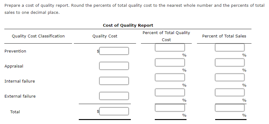 Solved A quality control activity analysis indicated the | Chegg.com