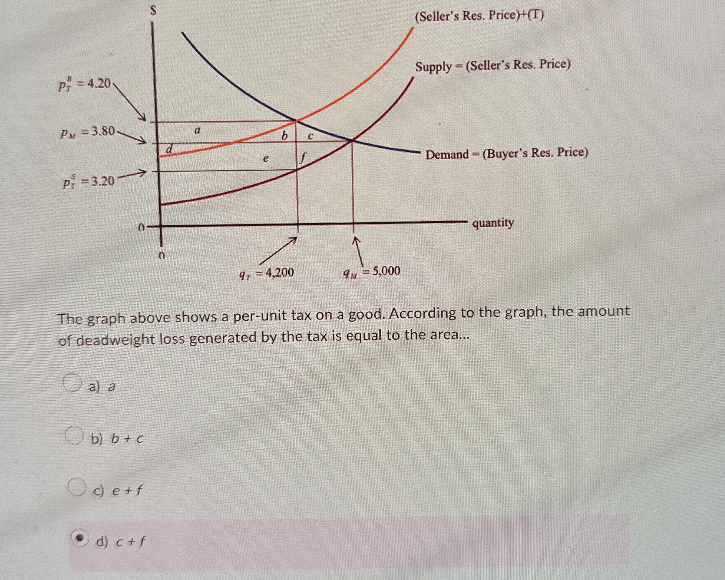 Solved The graph above shows a per-unit tax on a good. | Chegg.com