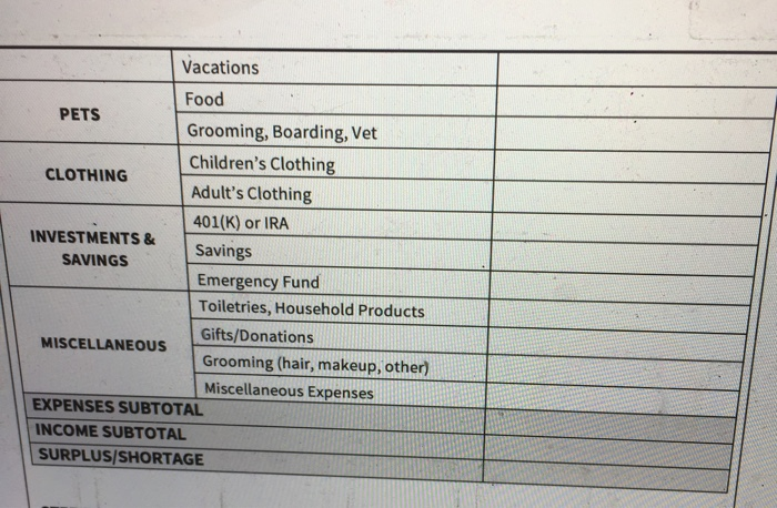 STEP THREE: Household Budget Draw up a budget for | Chegg.com