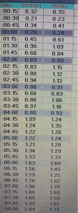 Vo2 max test- cycle ergometer Answer the following | Chegg.com