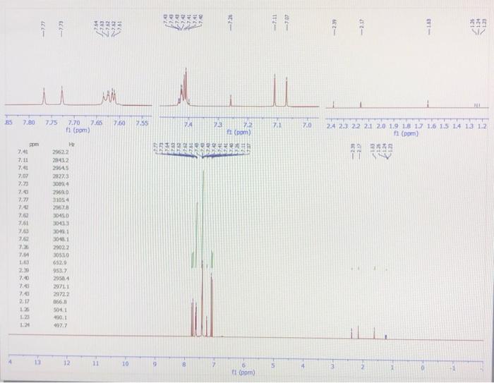 Solved Attach the 'H NMR spectrum for your product to | Chegg.com