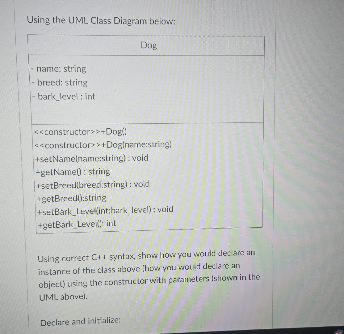 Solved Using the UML Class Diagram below:Dogname: | Chegg.com