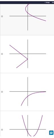 Solved Which of the following graphs shows a function?Select | Chegg.com