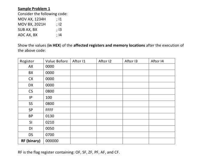 Solved Sample Problem 1 Consider the following code: MOV AX, | Chegg.com