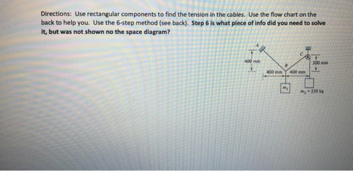Solved Directions: Use rectangular components to find the | Chegg.com