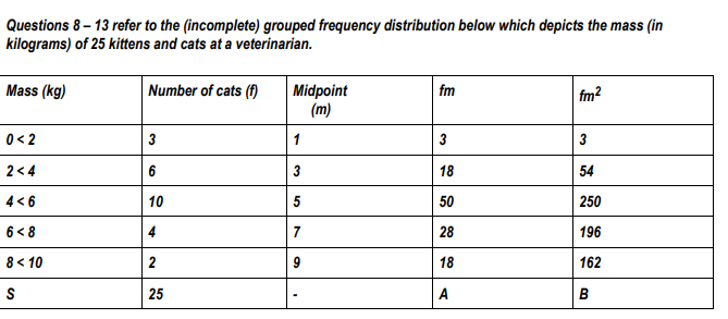 Solved QUESTION 12 (4 ﻿Marks)The mode (in kg) ﻿is:A. 5.20 | Chegg.com