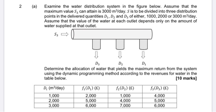 Solved 2 (a) Examine the water distribution system in the | Chegg.com