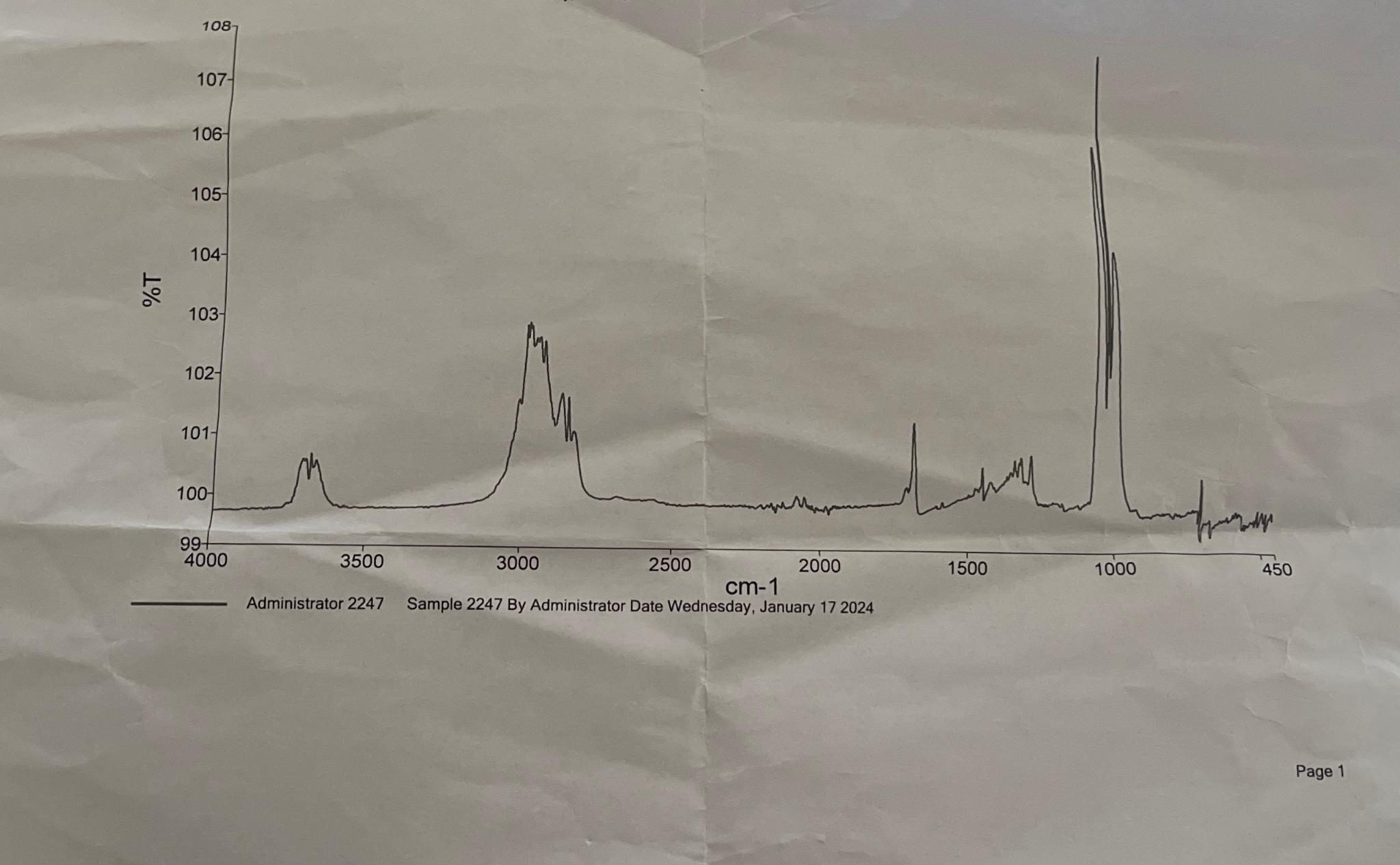 label and identify all the important functional | Chegg.com