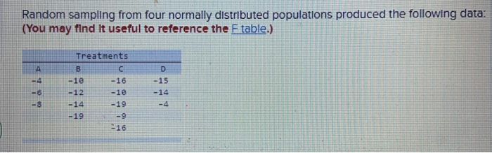 Solved Random sampling from four normally distributed | Chegg.com
