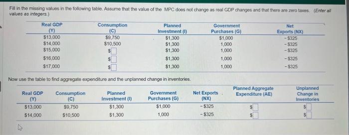 Solved Now use the table to find aggregate expenditure and | Chegg.com