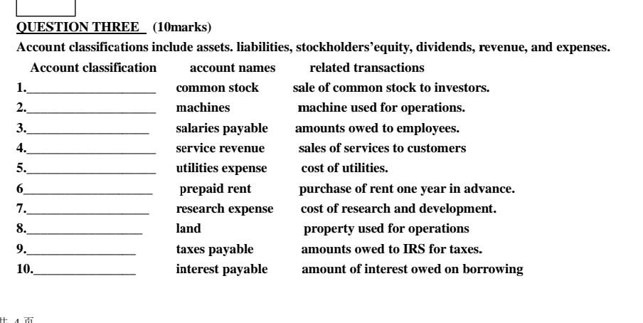Solved QUESTION THREE (10marks) Account classifications | Chegg.com
