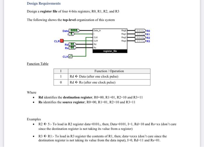 Solved Design Requirements Design a register file of four | Chegg.com