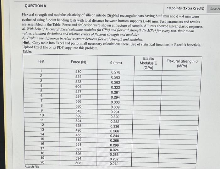 Solved Flexural strength and modulus elasticity of silicon | Chegg.com