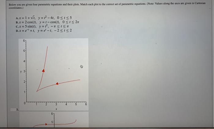 Solved Below you are given four parametric equations and | Chegg.com