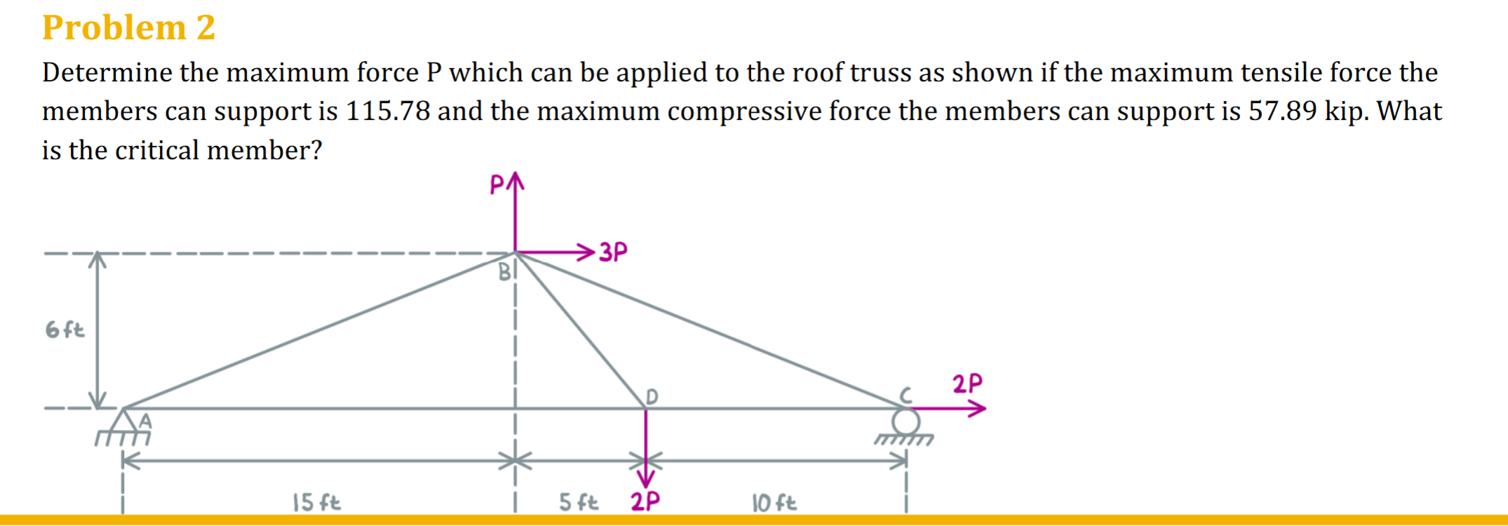 Solved Problem 2 ﻿Determine the maximum force P which can be | Chegg.com