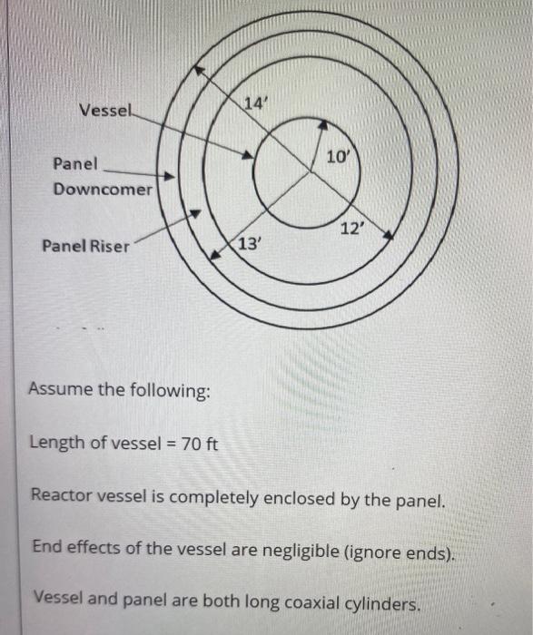 Solved A reactor is cooled by transferring heat primarily by | Chegg.com