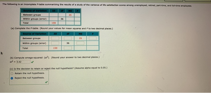 Solved The following is an incomplete F-table summarizing | Chegg.com