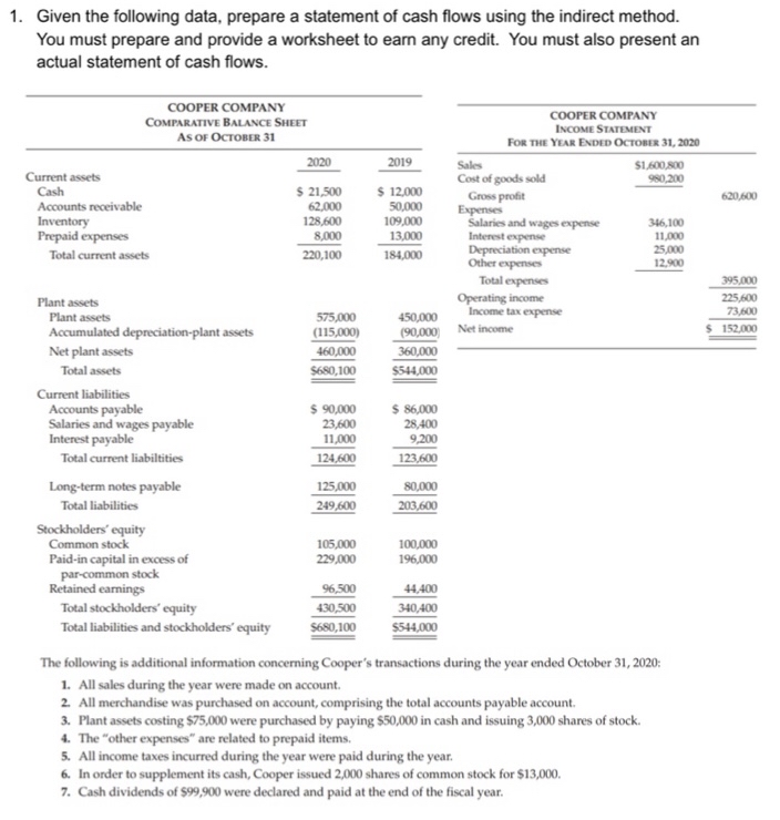 Solved Given the following data, prepare a statement of cash | Chegg.com