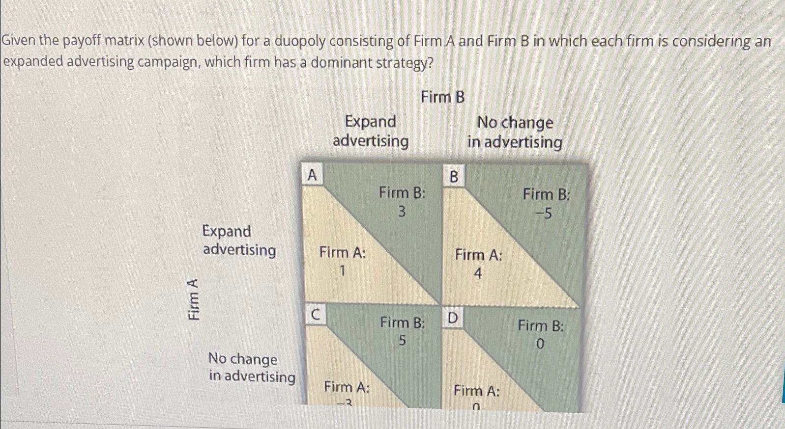 Solved Given the payoff matrix (shown below) ﻿for a duopoly | Chegg.com