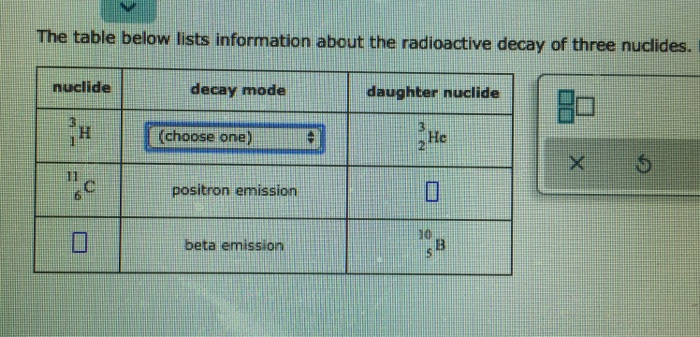 Solved The table list information about the radioactive | Chegg.com
