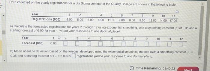 Solved Data collected on the yearly registrations for a Six | Chegg.com