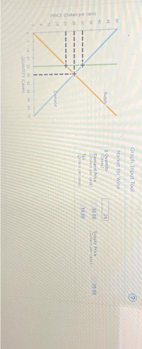 Solved Graph Input Tool (?) Market for Wine R Quantity | Chegg.com