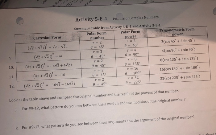 Solved Activity 5-E-4 Pows of Complex Numbers Summary Table | Chegg.com