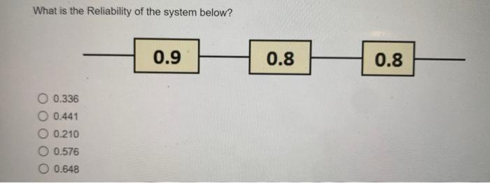 Solved What is the Reliability of the system below? 0.336 | Chegg.com