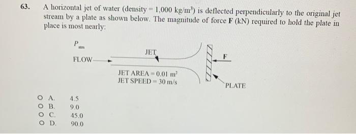 Solved Other than getting the units to work correctly, why | Chegg.com